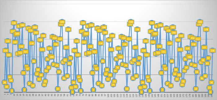 Random Numbers Generator – codefying